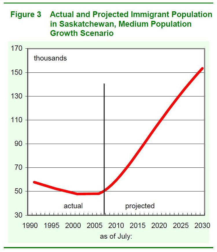 SaskCulture ~ Diversity and Inclusiveness