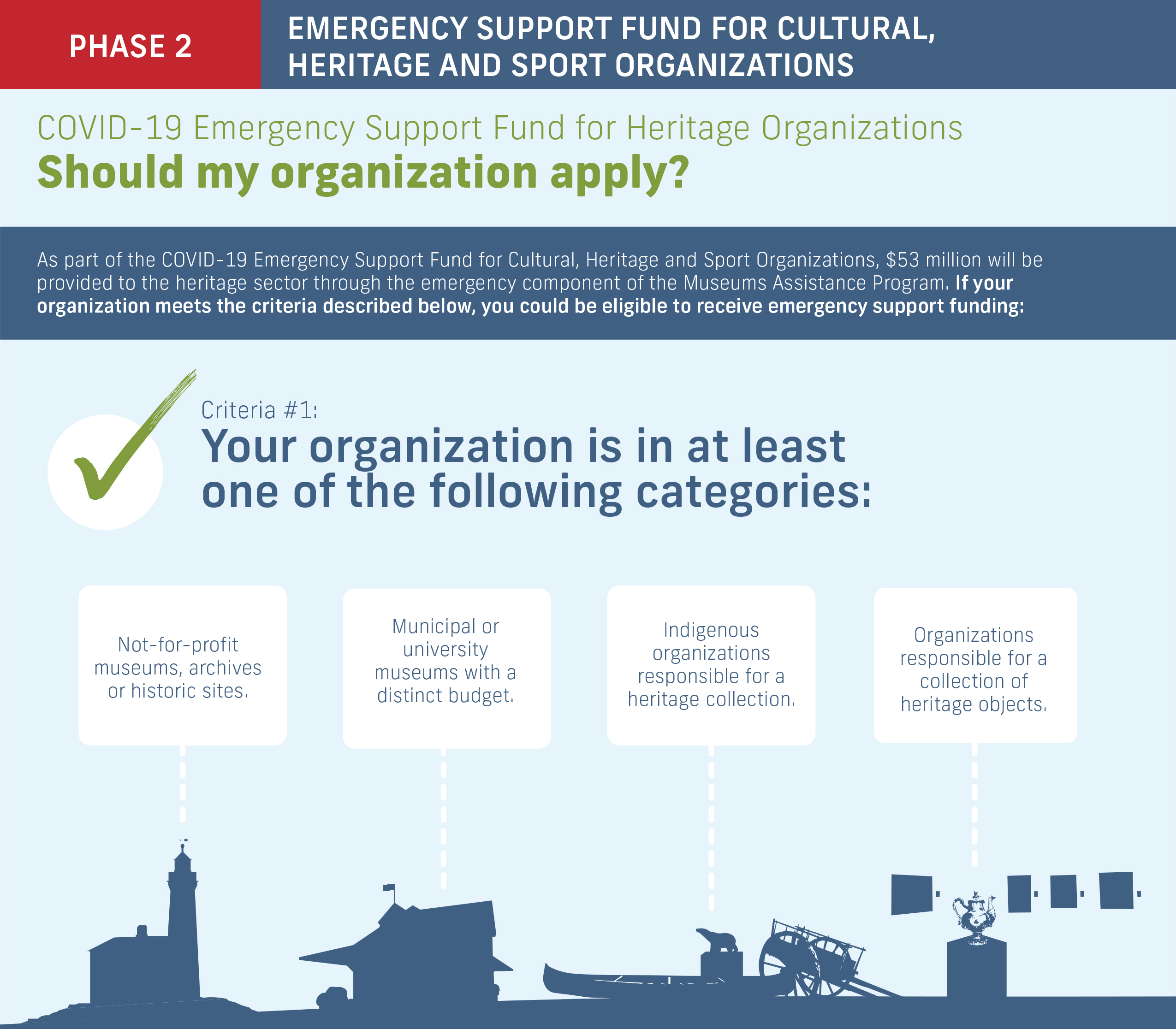 SaskCulture ~ Museum Assistance Program