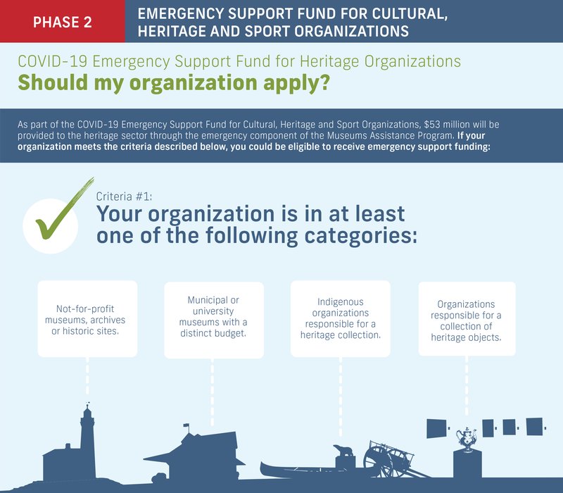 Museum Assistance Program ~ SaskCulture